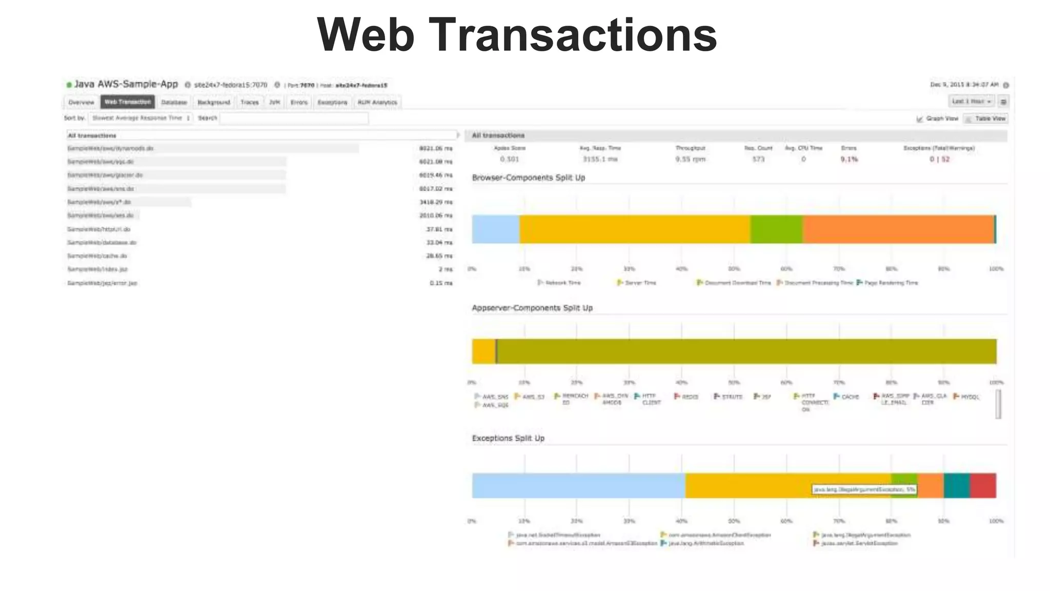 Application Performance Monitoring (APM) | PPTX
