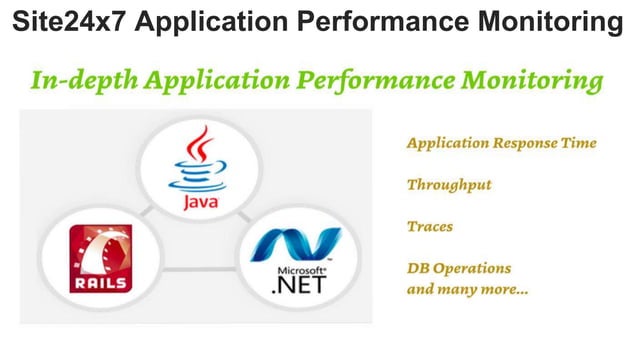 Application Performance Monitoring (APM) | PPTX