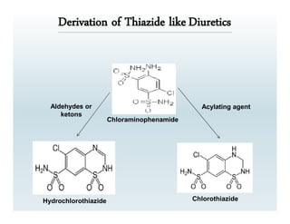Site 3 diuretics | PPT