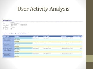 Site activity & performance analysis | PPTX