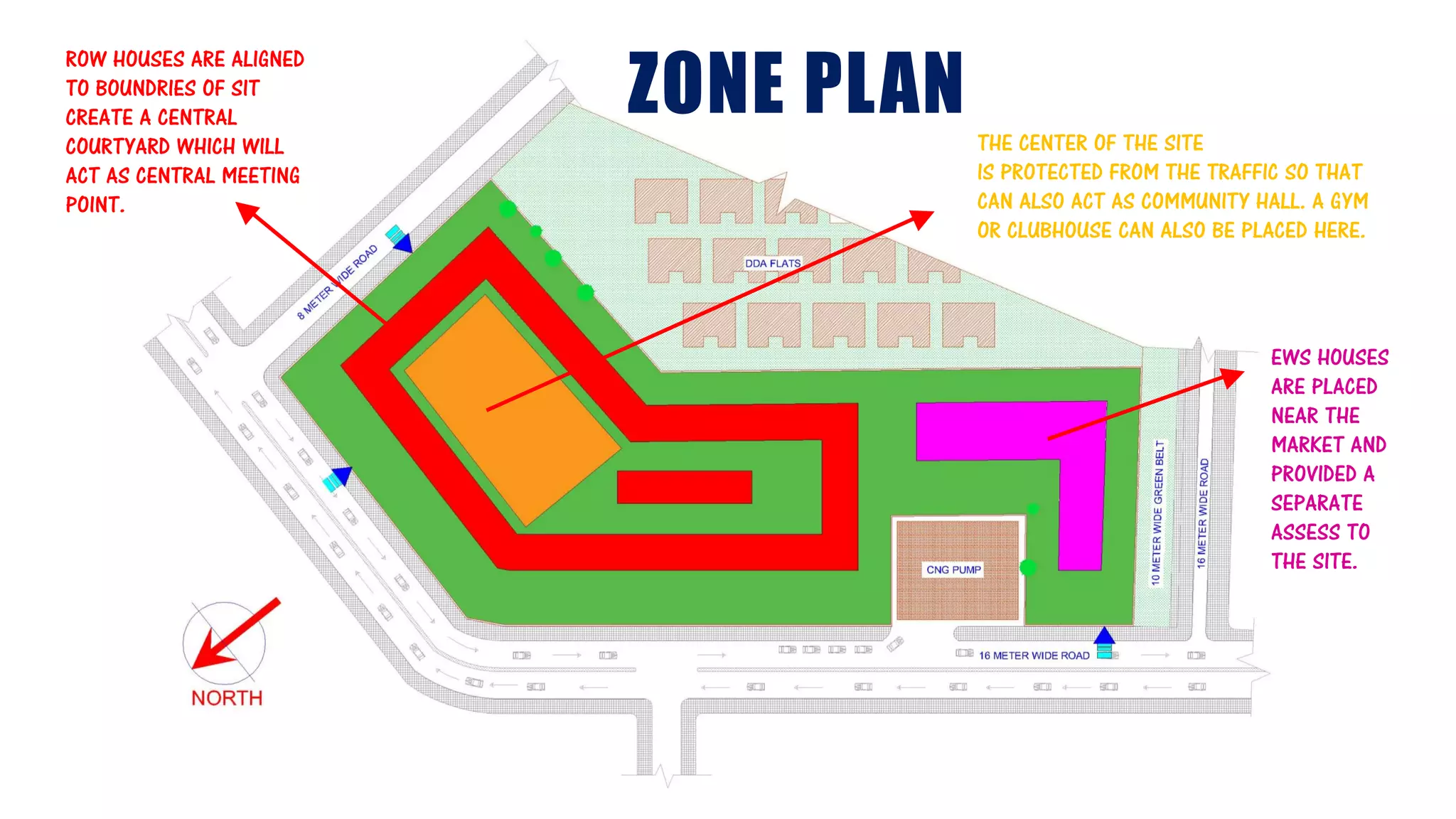 Site analysis | PDF