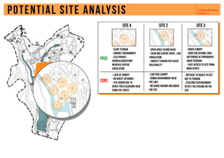 Site Analysis Infographic