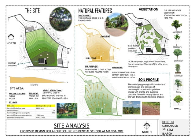 SITE ANALYSIS .pdf | Landscaping | Home & Garden