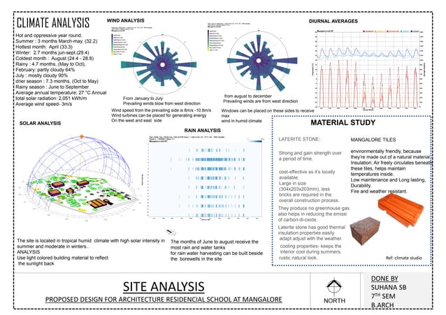 SITE ANALYSIS .pdf | Landscaping | Home & Garden