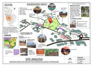 Urban Design Site Analysis | atelier-yuwa.ciao.jp
