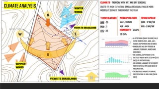 SITE ANALYSIS | PDF