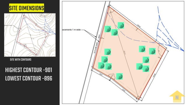 SITE ANALYSIS | PPT
