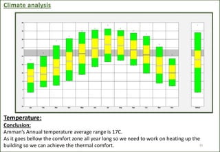 abdali site analysis.pptx