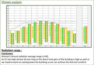 abdali site analysis.pptx