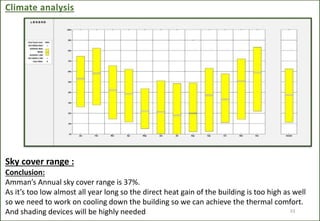 abdali site analysis.pptx