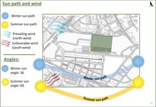 Prevailing Winds Site Analysis