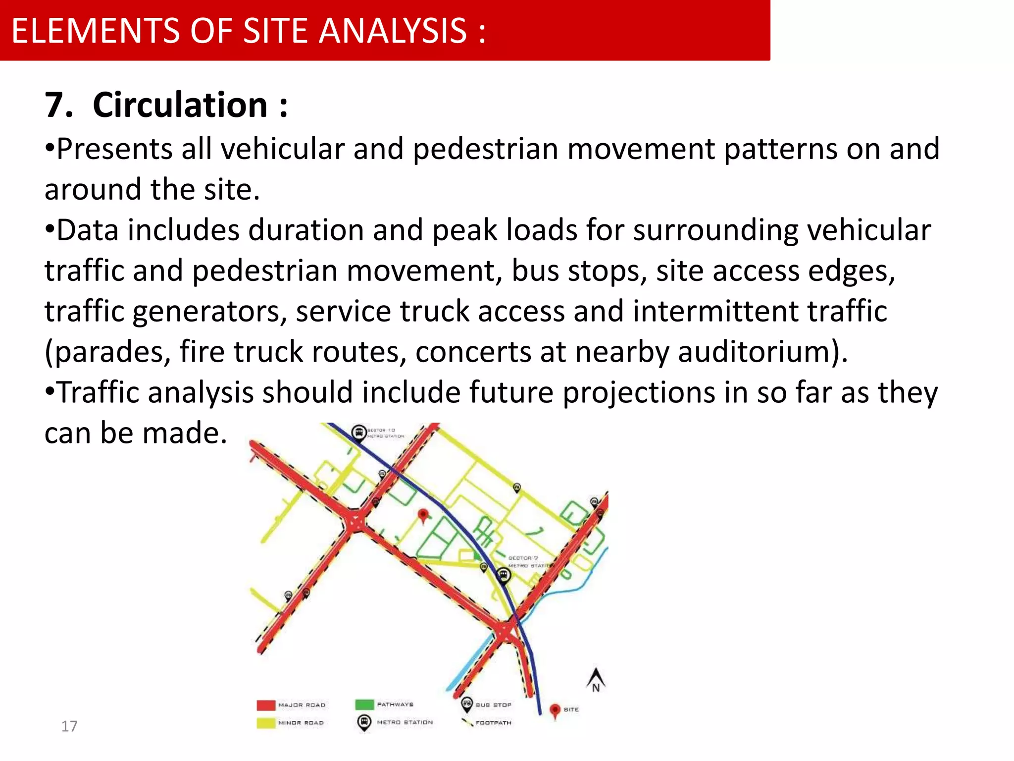 SITE ANALYSIS.pptx