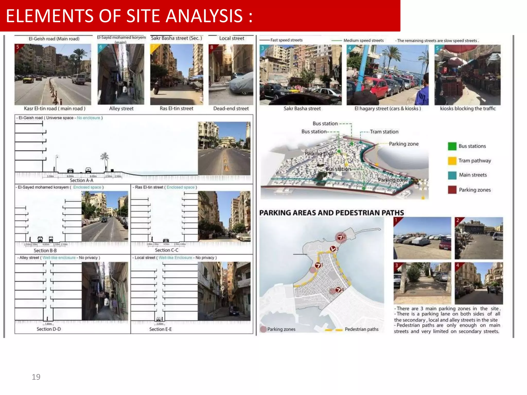 SITE ANALYSIS.pptx