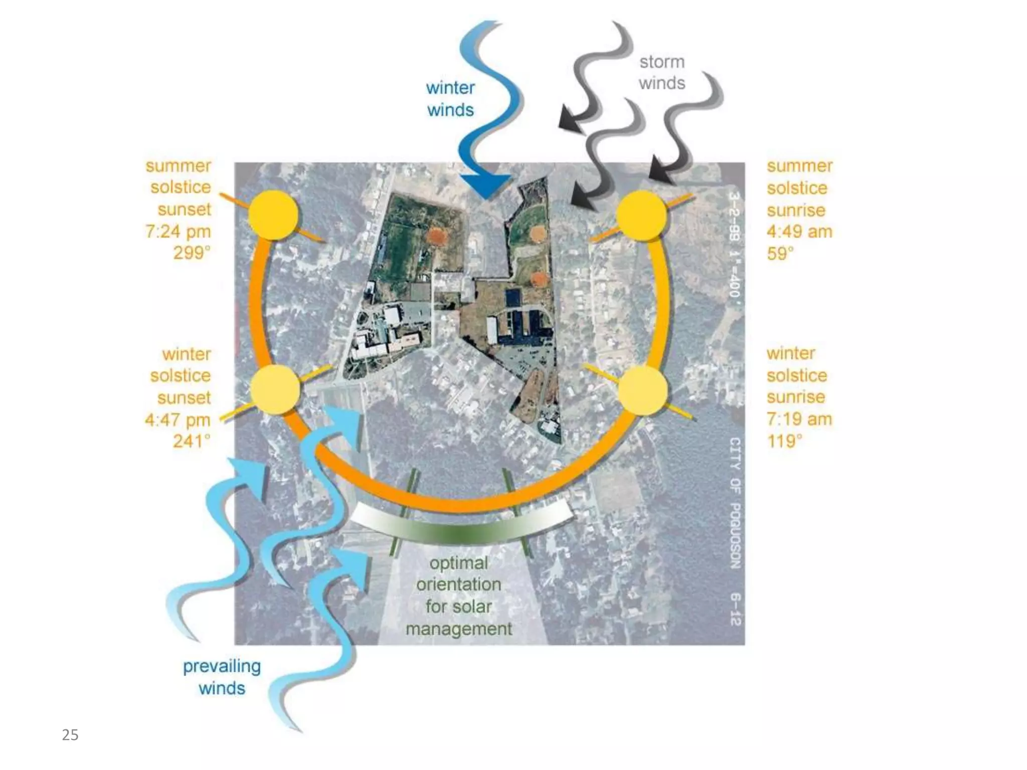 SITE ANALYSIS.pptx