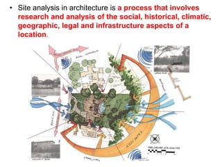SITE ANALYSIS.pptx
