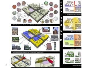 SITE ANALYSIS.pptx
