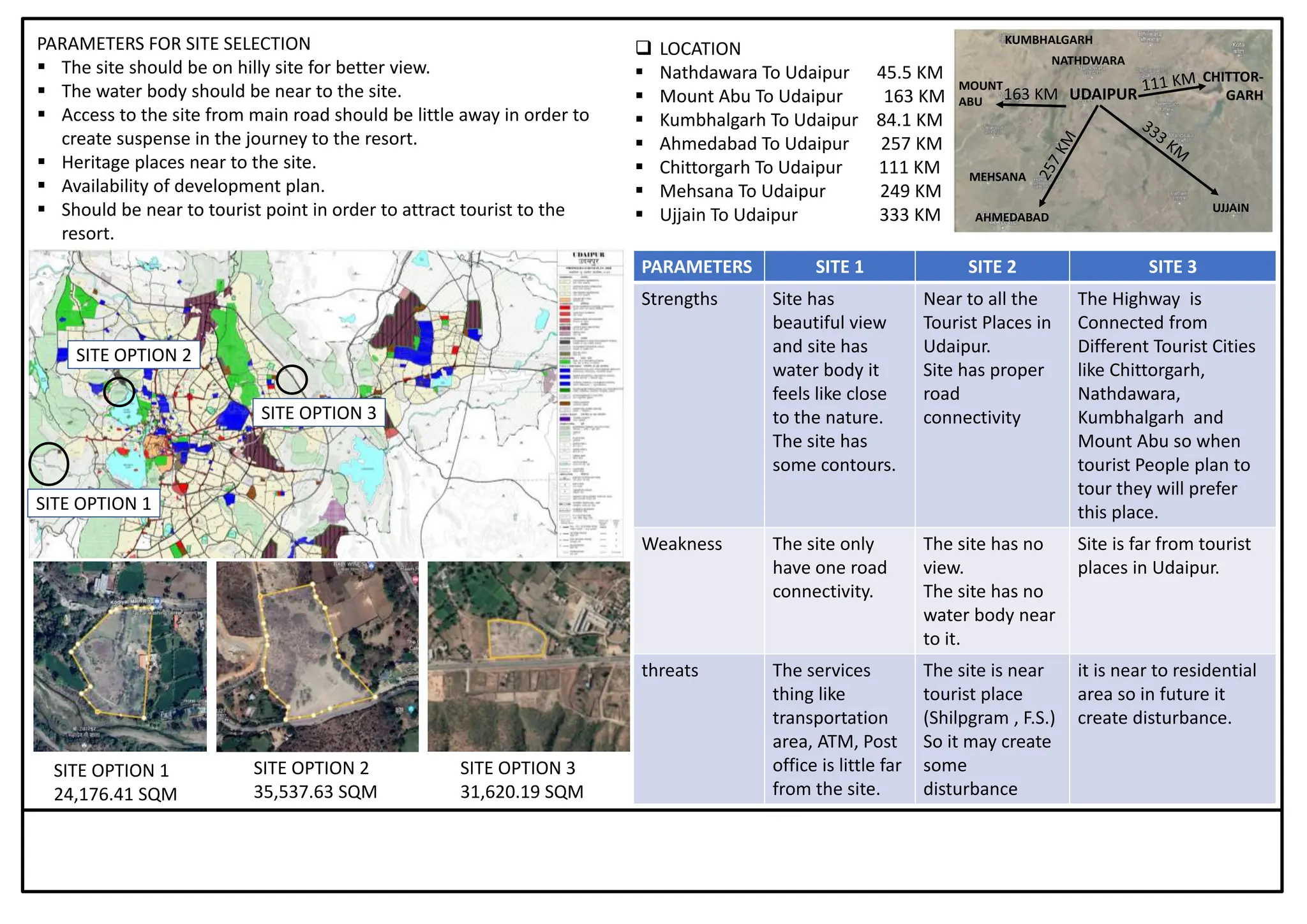 SITE ANALYSIS.pptx about site analysis . | PPT