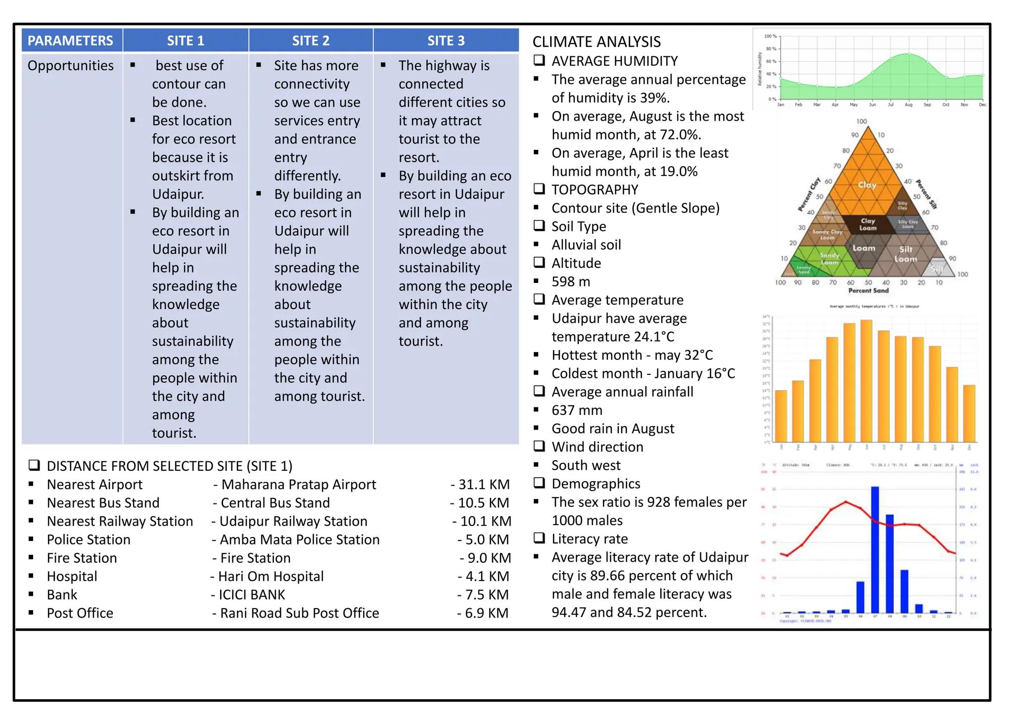 SITE ANALYSIS.pptx about site analysis . | PPTX