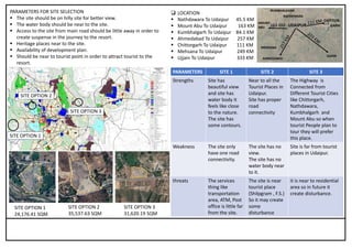 SITE ANALYSIS.pptx about site analysis . | PPT