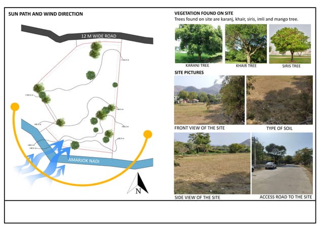 SITE ANALYSIS.pptx about site analysis . | PPT