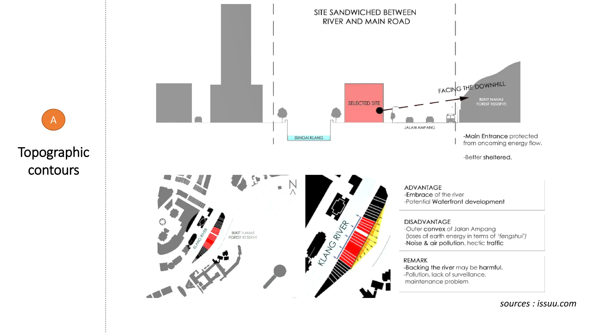 how to make a good and detailed Site Analysis.pdf