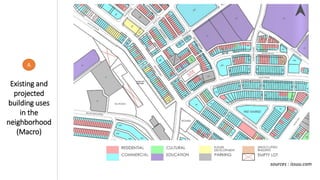 how to make a good and detailed Site Analysis.pdf
