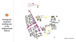 how to make a good and detailed Site Analysis.pdf
