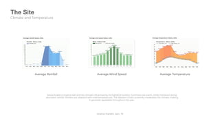 site analysis parameters and representation | PDF