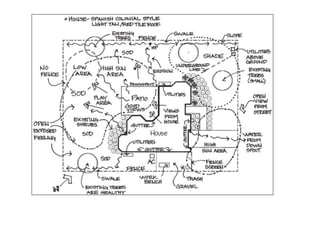 Site analysis- AV.pptx