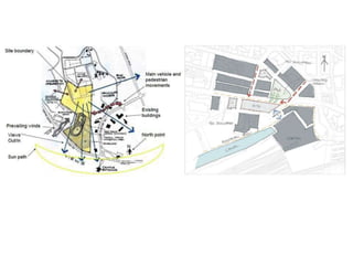 Site analysis- AV.pptx