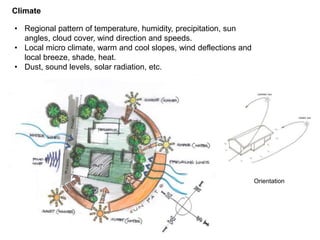 Site analysis- AV.pptx