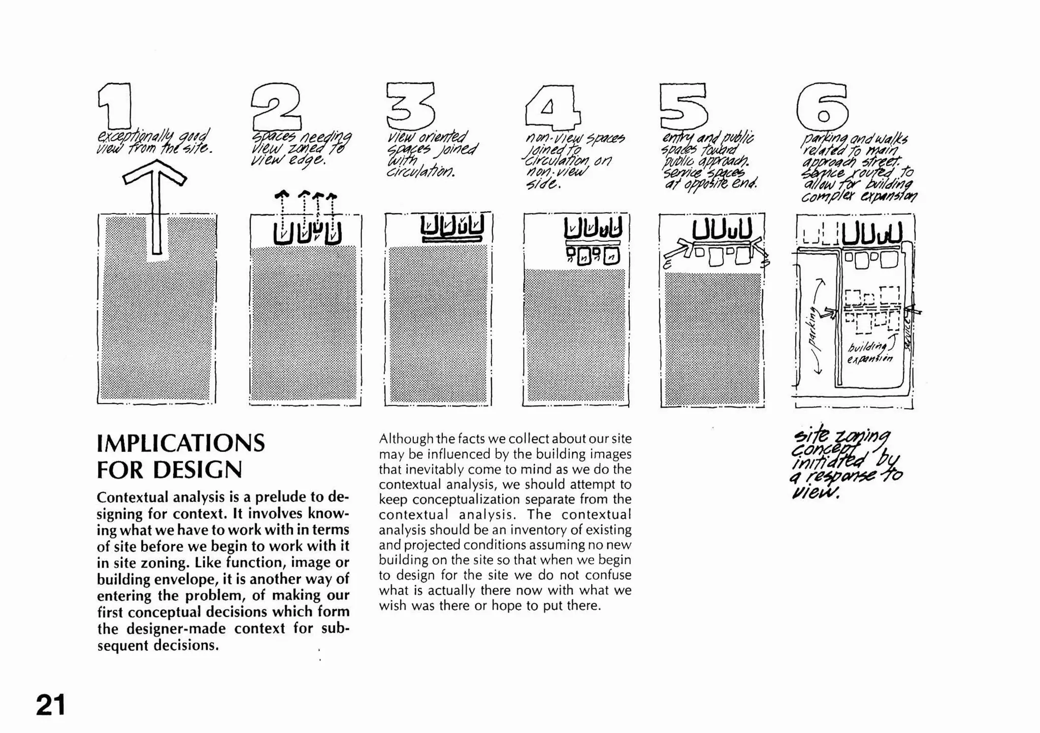 Site Analysis - EDWARD T WHITE.pdf
