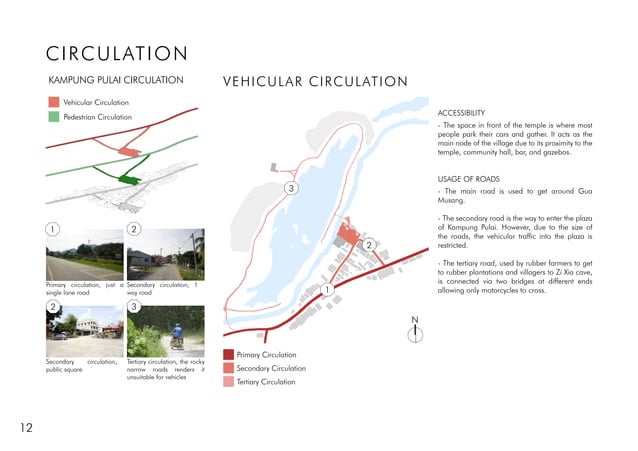 Site analysis report | PDF