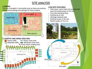 SITE ANALYSIS- example .pdf