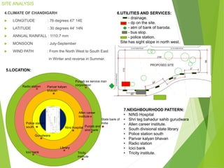 SITE ANALYSIS- example .pdf