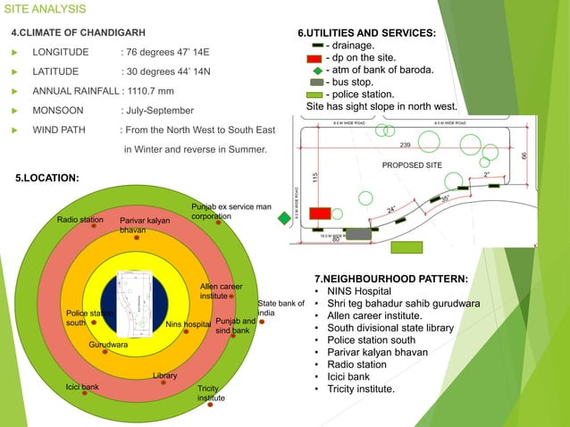 SITE ANALYSIS- example .pdf
