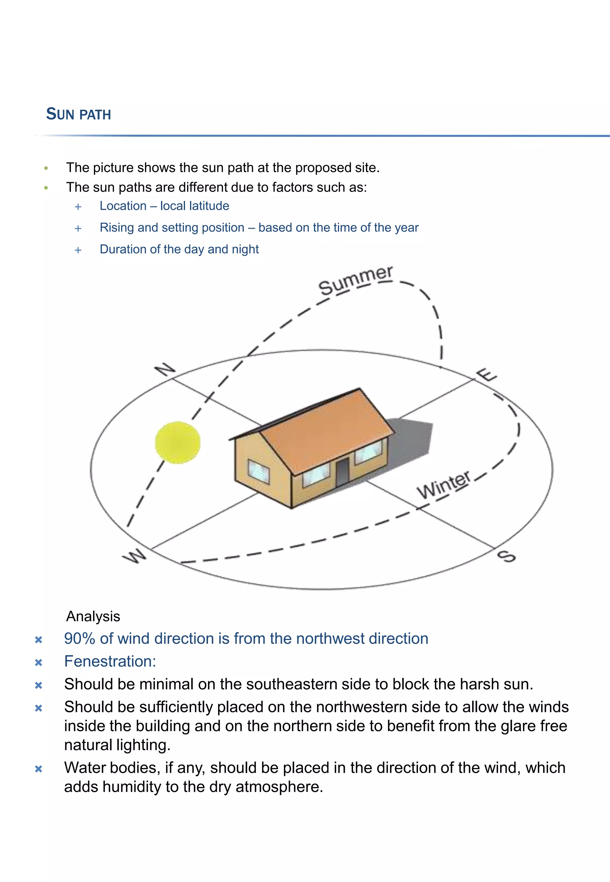 Site analysis - Transit hub | PPSX