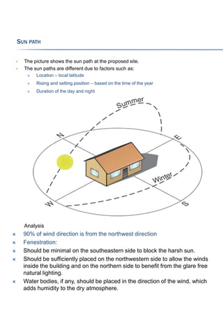 Site analysis - Transit hub | PPSX
