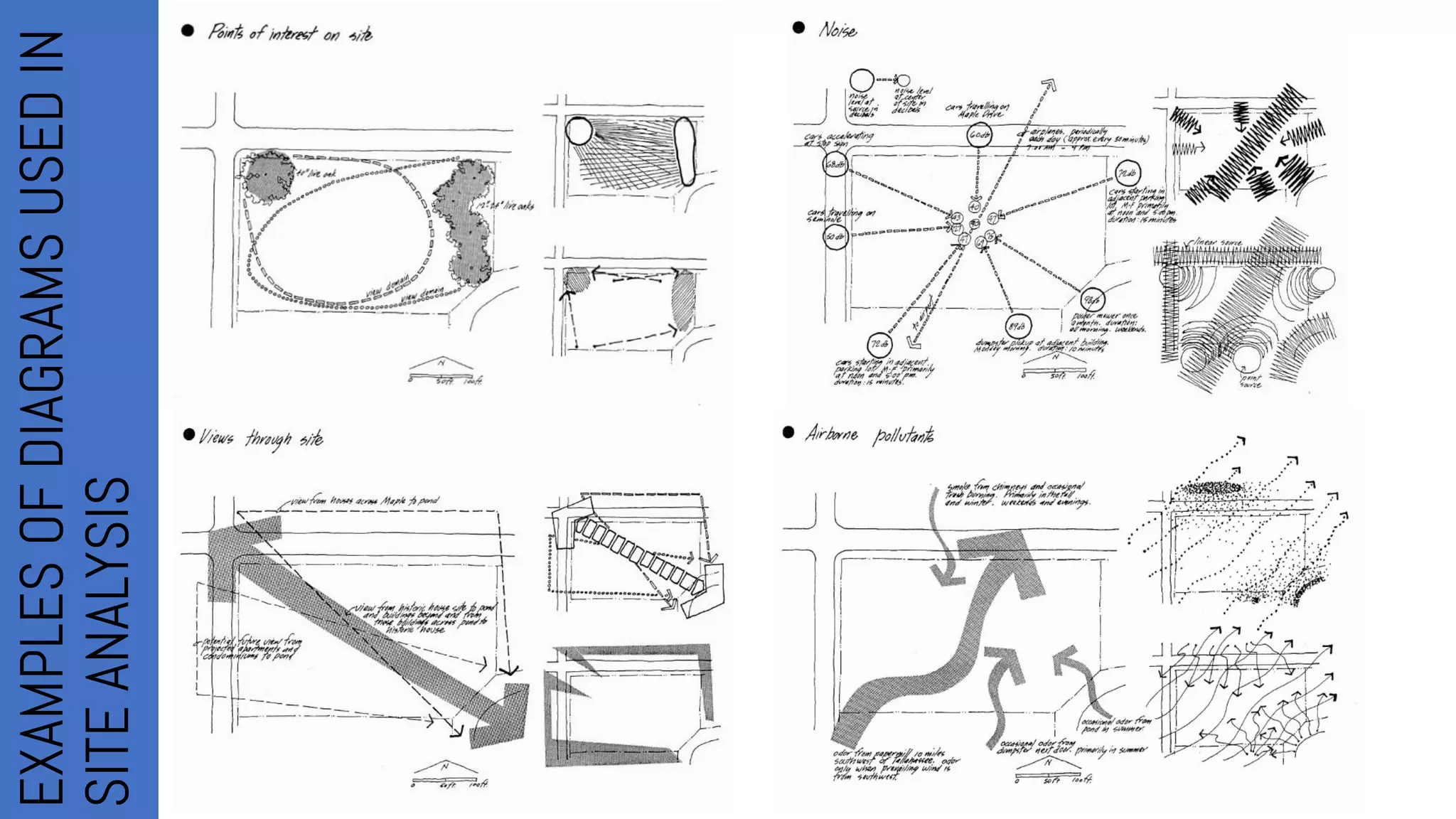 SITE ANALYSIS (1).pdf