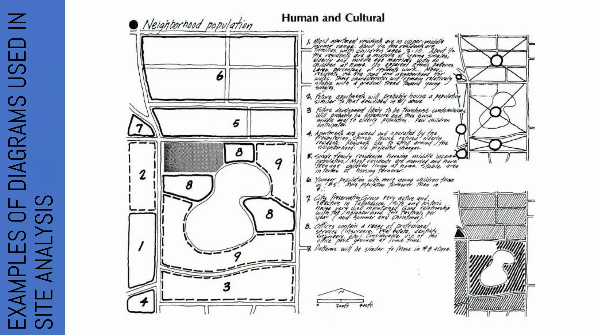 SITE ANALYSIS (1).pdf