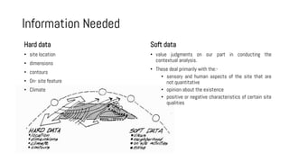 SITE ANALYSIS (1).pdf