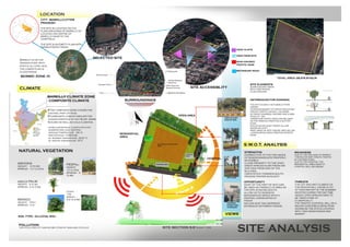 Site analysis | PDF