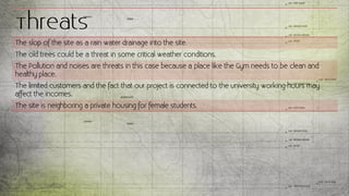 Site Analysis | PDF
