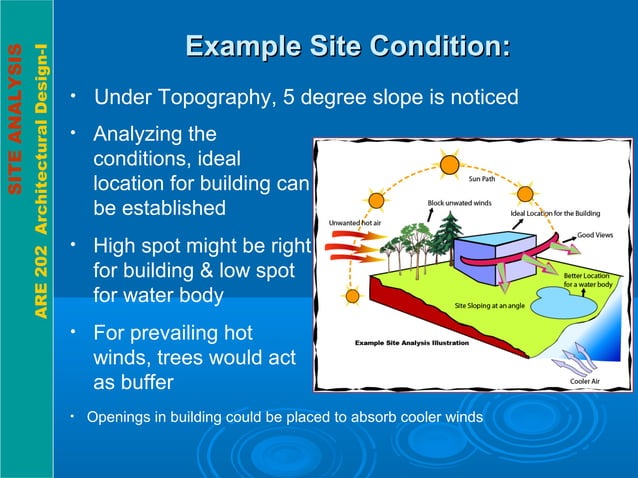 Site analysis-example | PPT