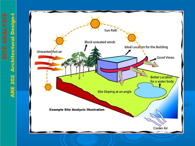 Site analysis-example | PPT