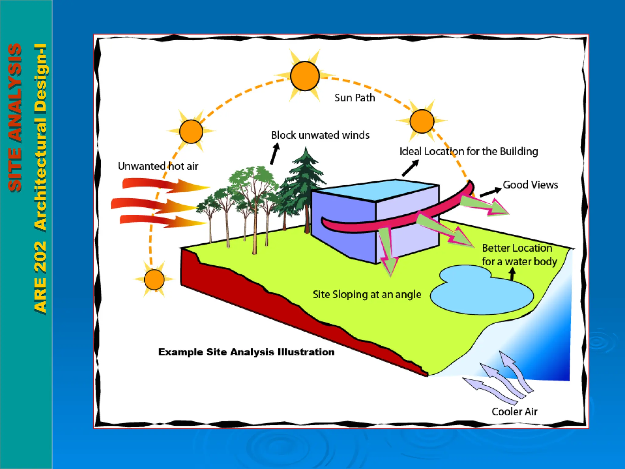Site_Analysis_Example.ppt for the design | PPT