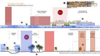 Project 1a - Site analysis | PDF