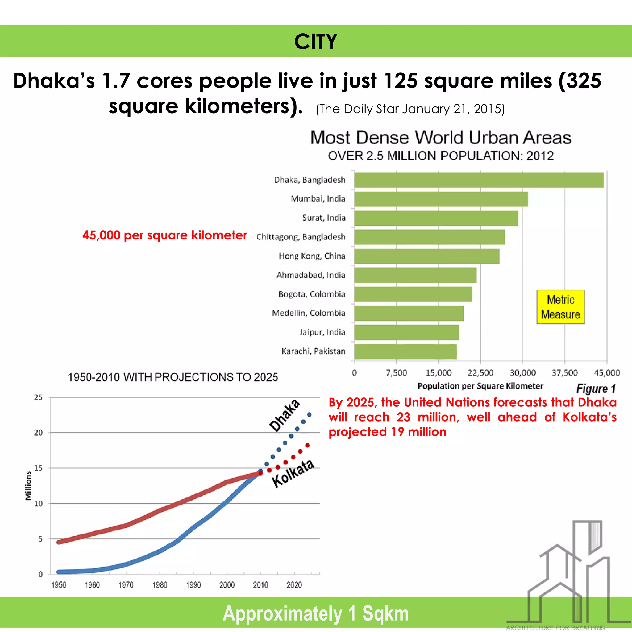KALLYANPUR HOUSING ESTATE | PDF
