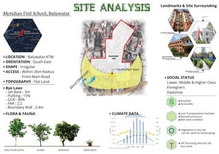 site analysis meridian_compressedA1.dfbpdf | PDF