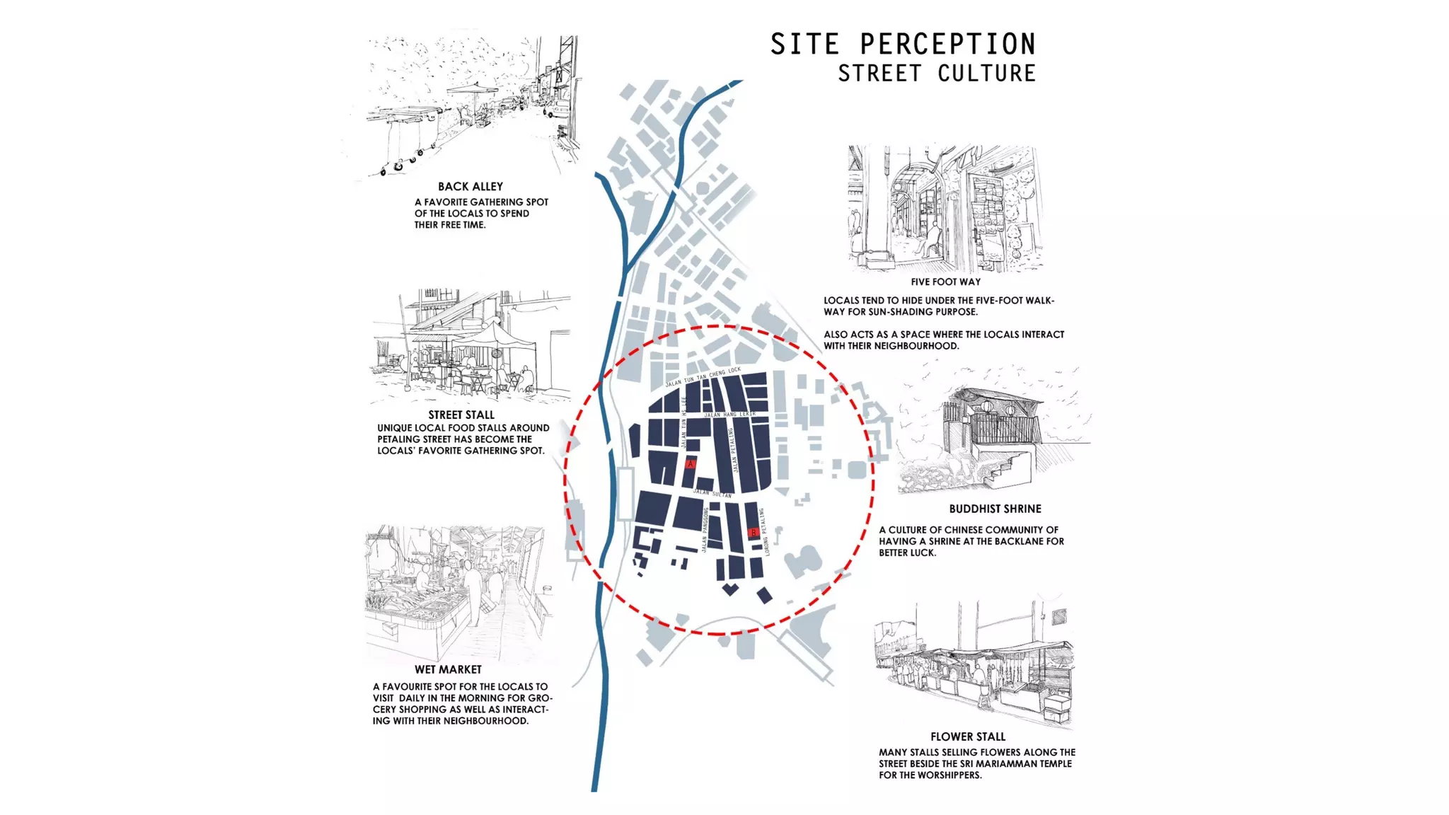 STUDIO V: SITE ANALYSIS | PPT